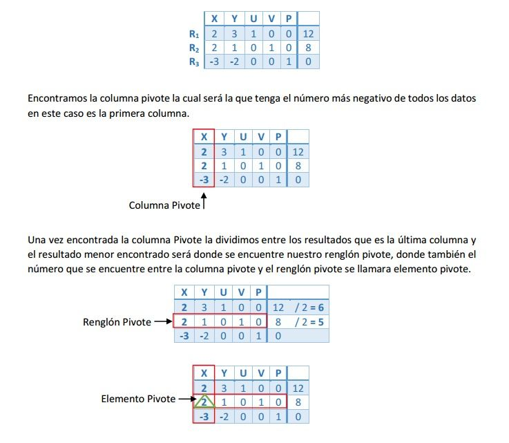 Ejercicio 8: Programación lineal "Método simplex" - Ingenieria de Proyectos