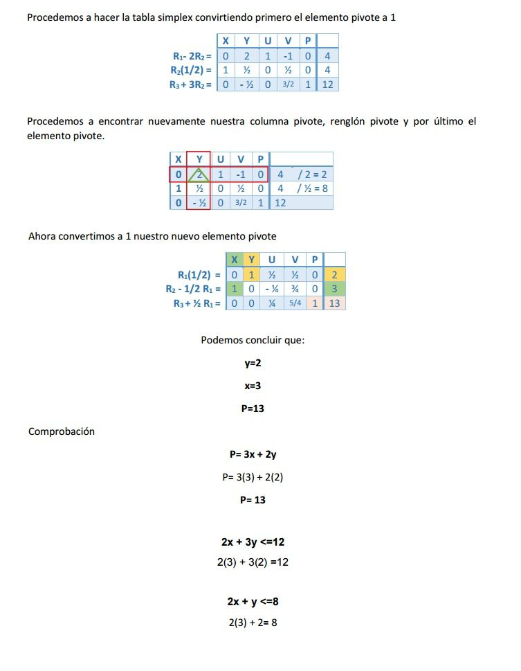 Ejercicio 8: Programación lineal "Método simplex" - Ingenieria de Proyectos