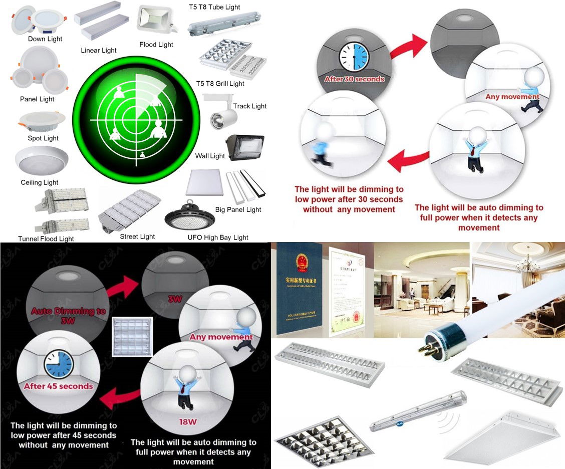 Saba Radar Microwave 8-24W Sensor Dimming Smart Driver - Saba Japan ...
