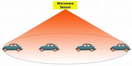Saba Radar Microwave 8-24W Sensor Dimming Smart Driver - Saba Japan ...
