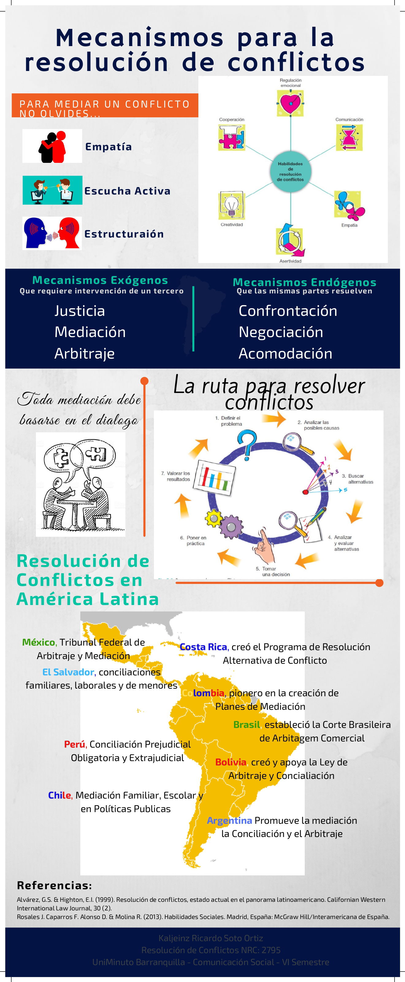 Infografias - Como resolver un conflicto - BCULTURAL.