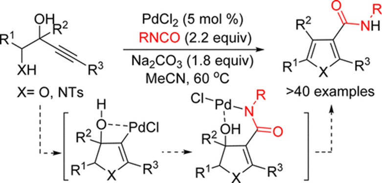 RM-Chemistry - Dr. Rajesh Manda