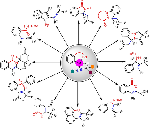 RM-Chemistry - Dr. Rajesh Manda